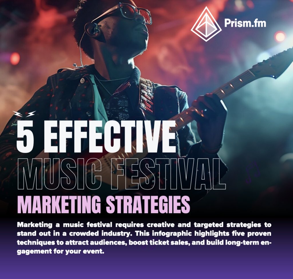 Music Festival Marketing Campaigns - Prism.fm