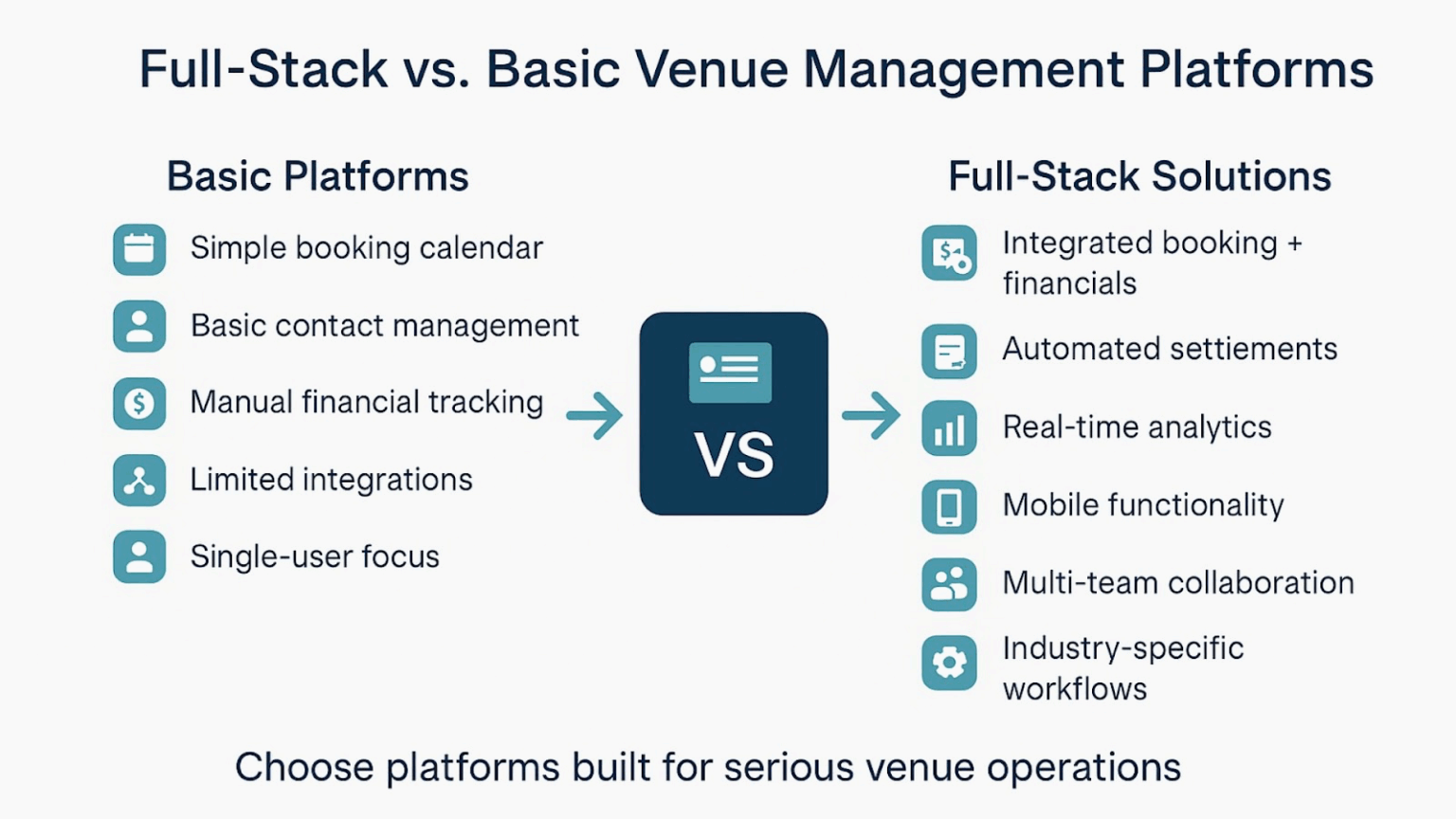 What Is Venue Management Software Really Capable Of?